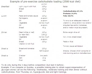 Carbohydrate loading - Tuscany Diet