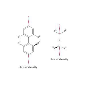 Chirality: definition and meaning in organic chemistry